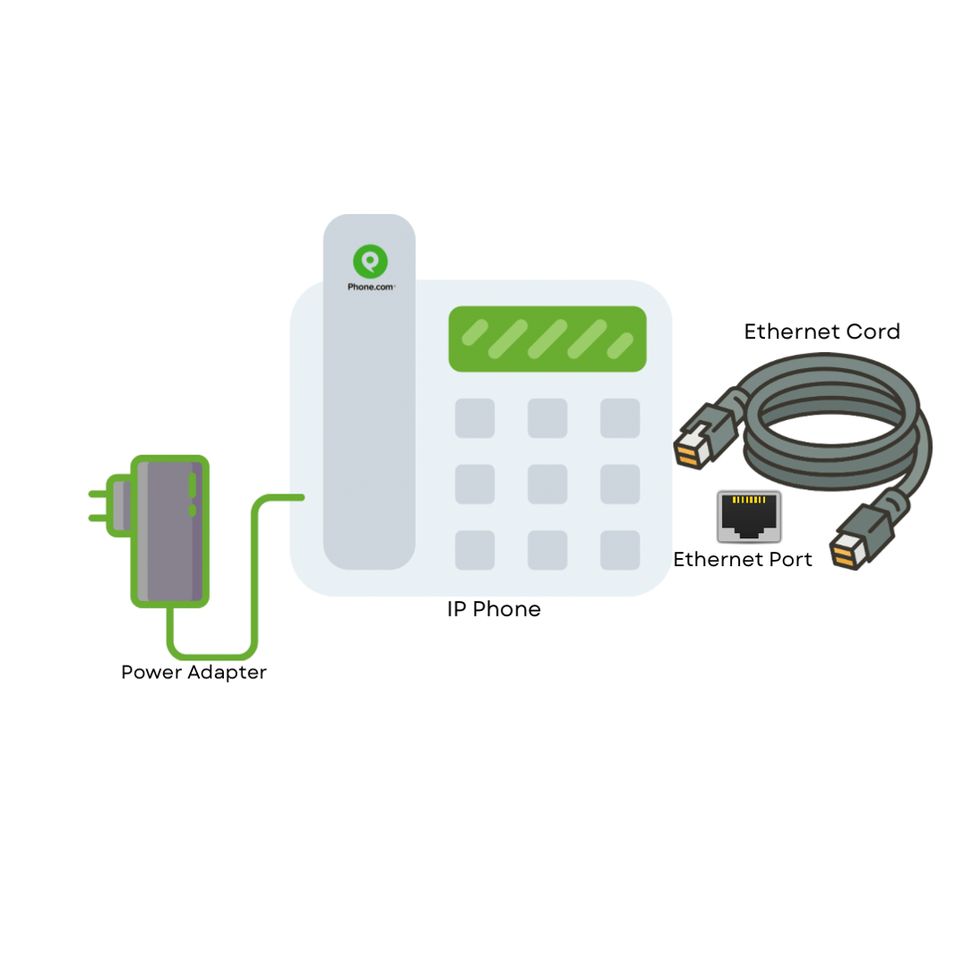 How do I setup my desk phone? (Wired, WiFi & E911)