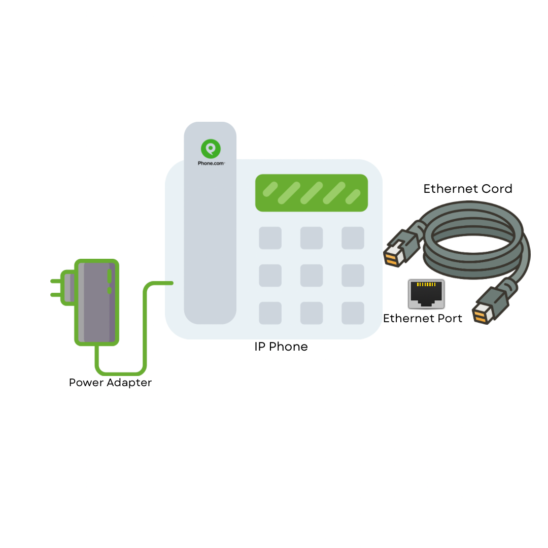 How do I setup my desk phone? (Wired, WiFi & E911)